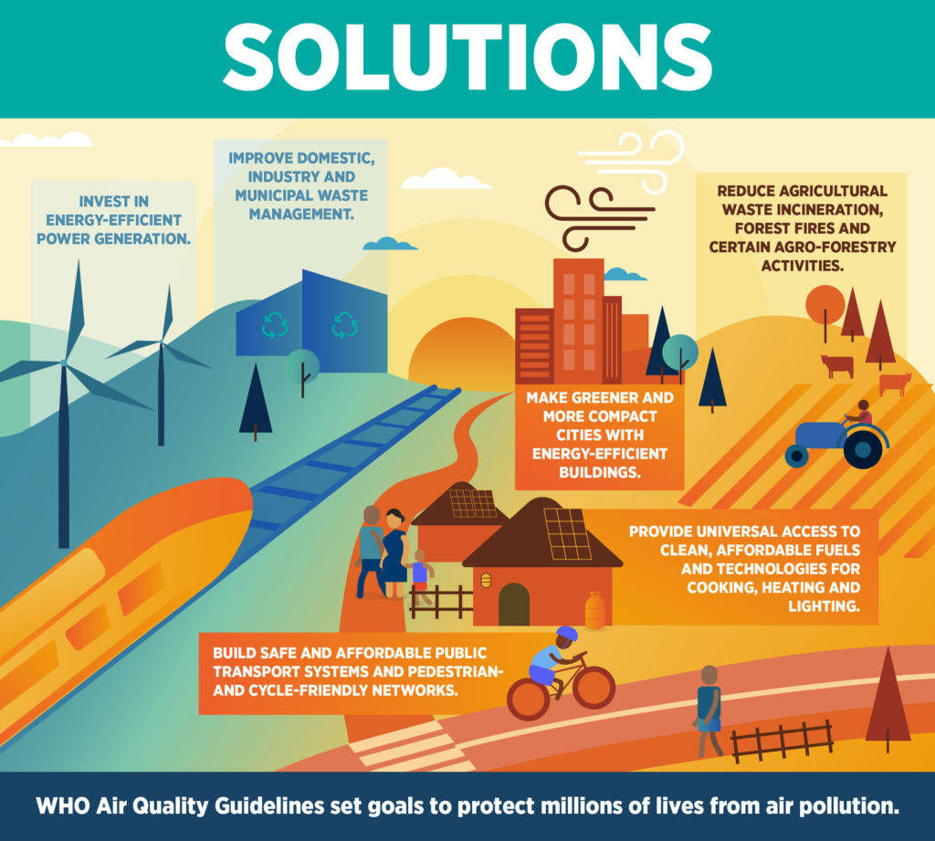 WHO Global Air Quality Guidelines may save millions from air pollution